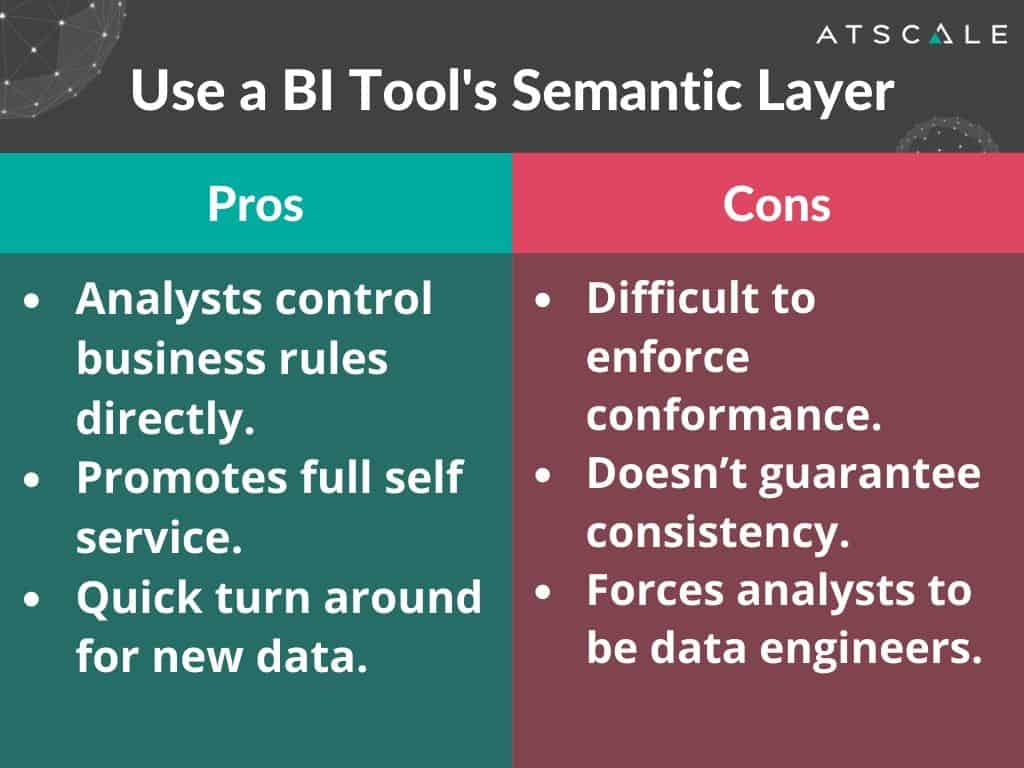 Four Ways to Implement a Universal Semantic Layer | AtScale