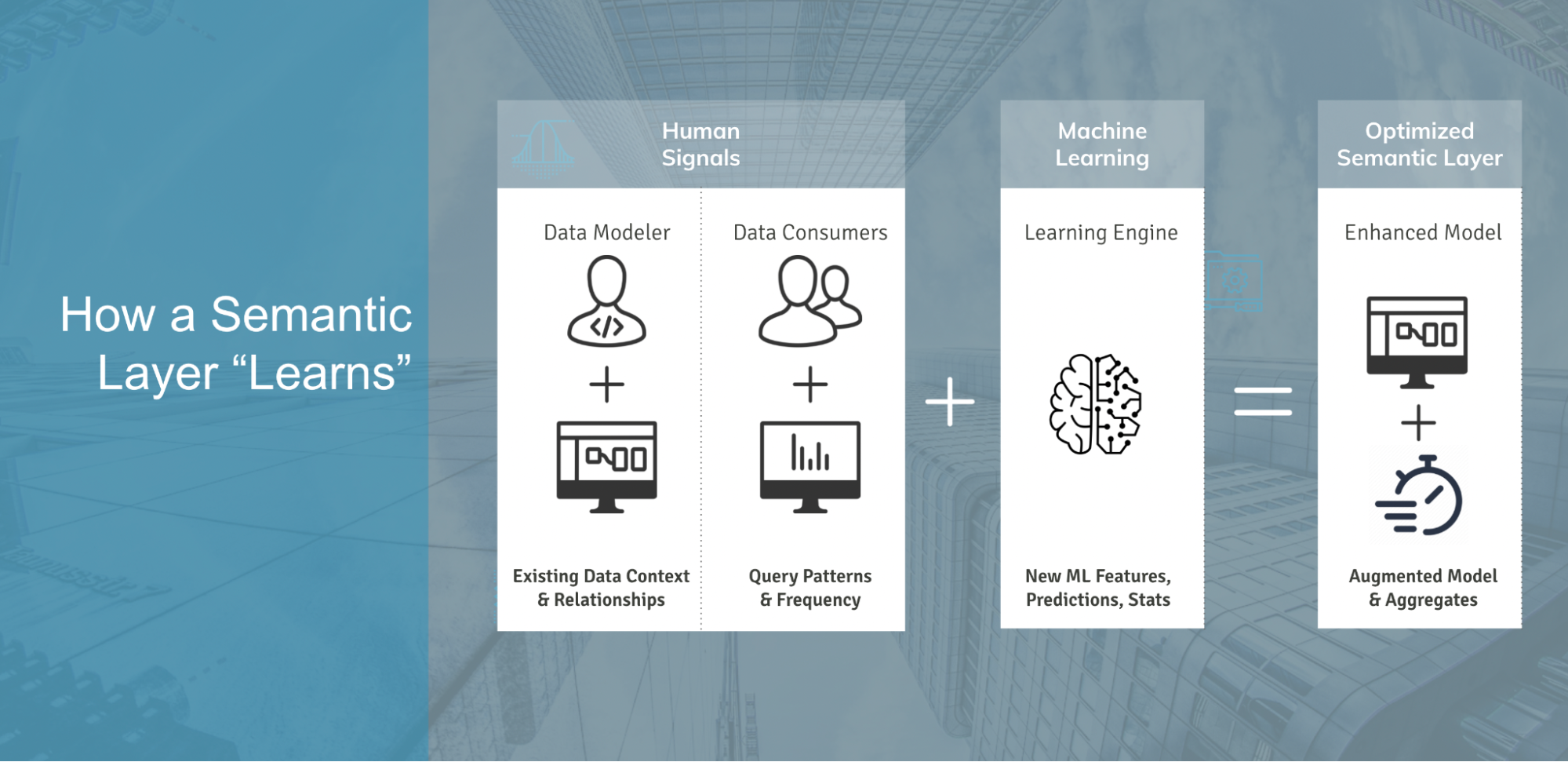 Semantic Layer Performance Optimization Management | AtScale