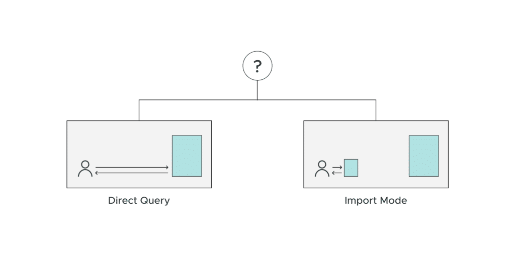 Power BI DirectQuery vs. Import Mode: Differences, Limitations | AtScale