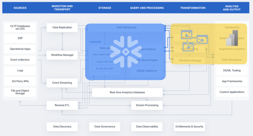 Bridging the Gap: PowerBI on Snowflake | AtScale