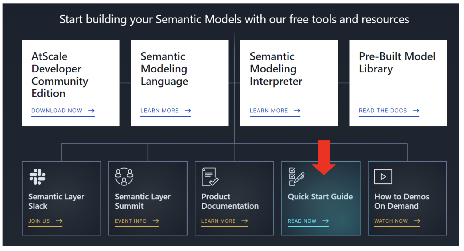 How to Set Up Docker | AtScale